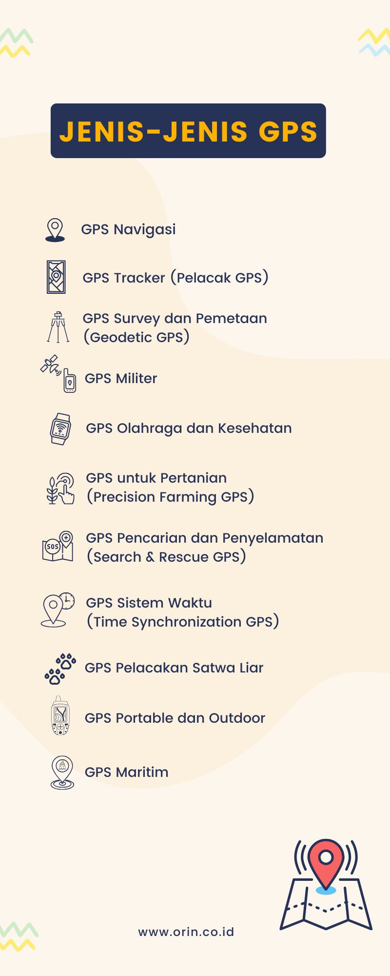 Kenali Jenis-Jenis GPS dan Penggunaannya - GPS Tracker Orin Indonesia